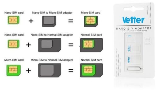 Tipuri de cartela SIM si utilizarea lor corecta - TinTom.ro - Service ...